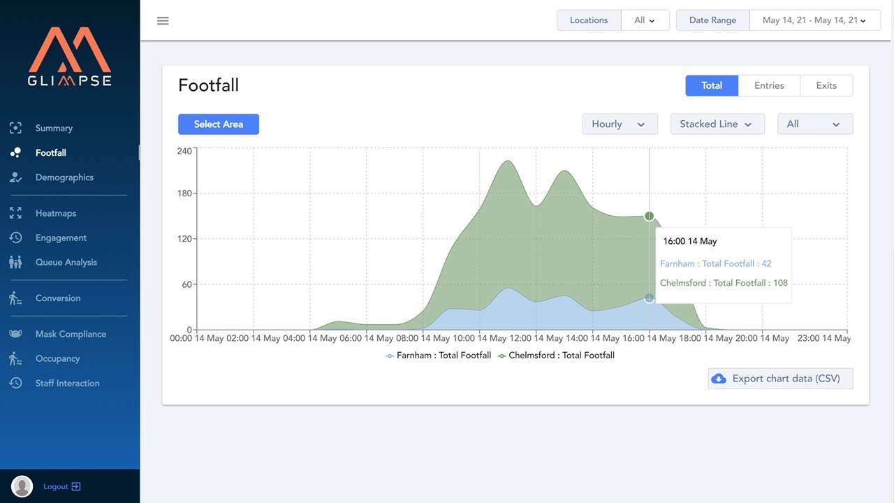 Footfall Intelligence – Exit Counts - Glimpse Analytics