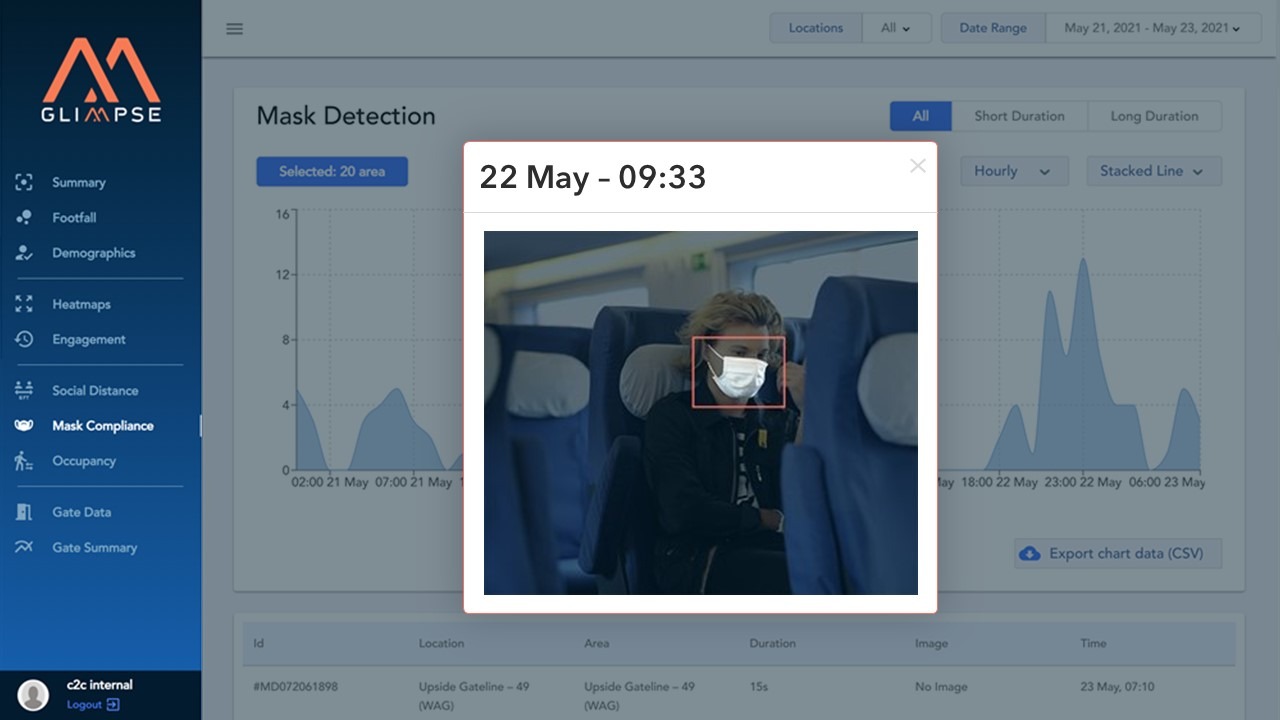 Safety & Security – Mask Detection - Glimpse Analytics