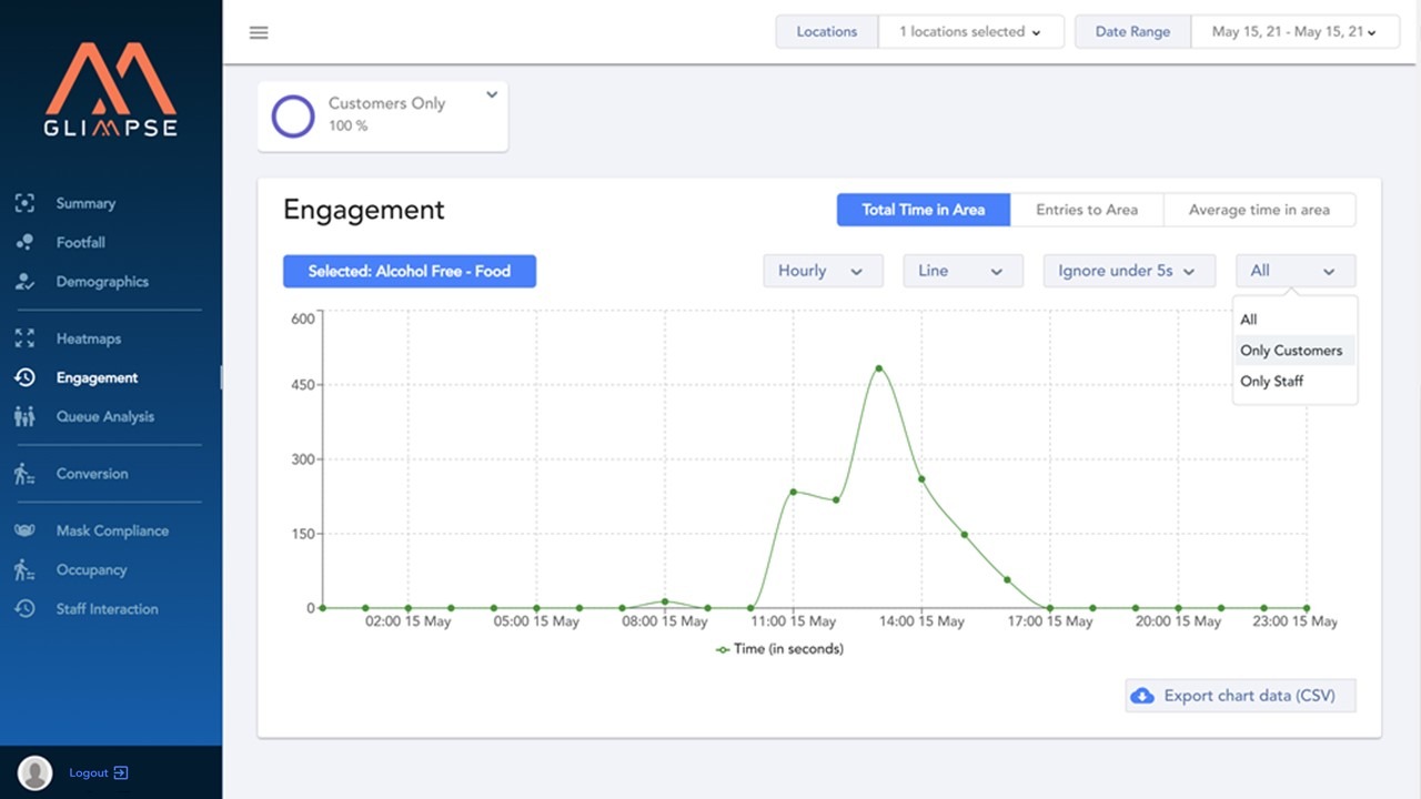 Footfall Intelligence – Staff Exclusion - Glimpse Analytics