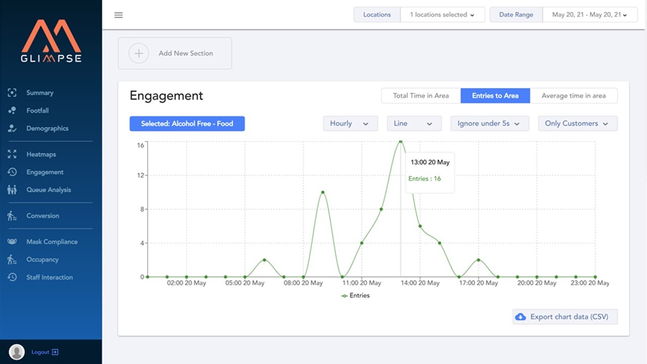 Brand Solutions | Display Engagement – Glimpse Analytics