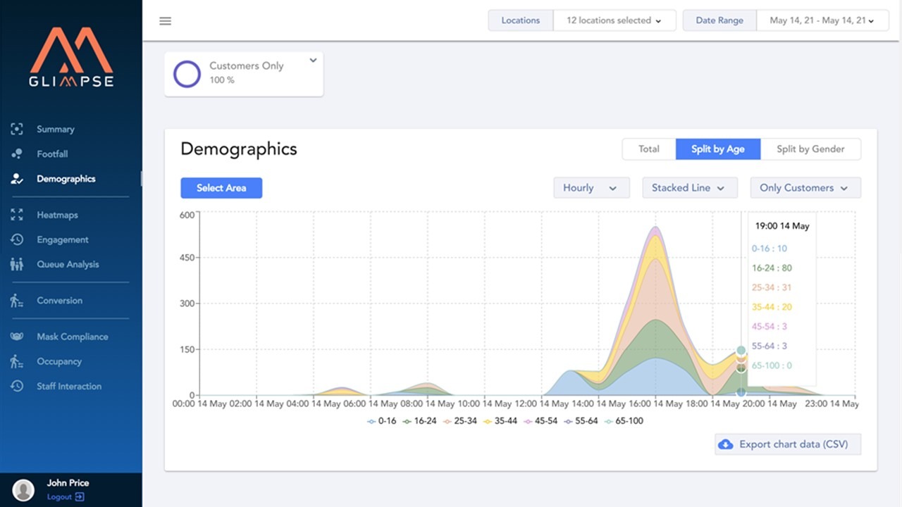 Customer Insights – Customer Demographics - Glimpse Analytics