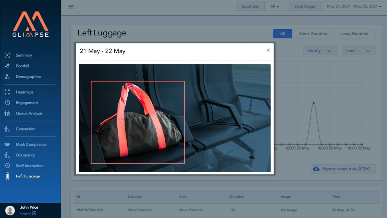 Safety & Security – Left Luggage – Glimpse Analytics