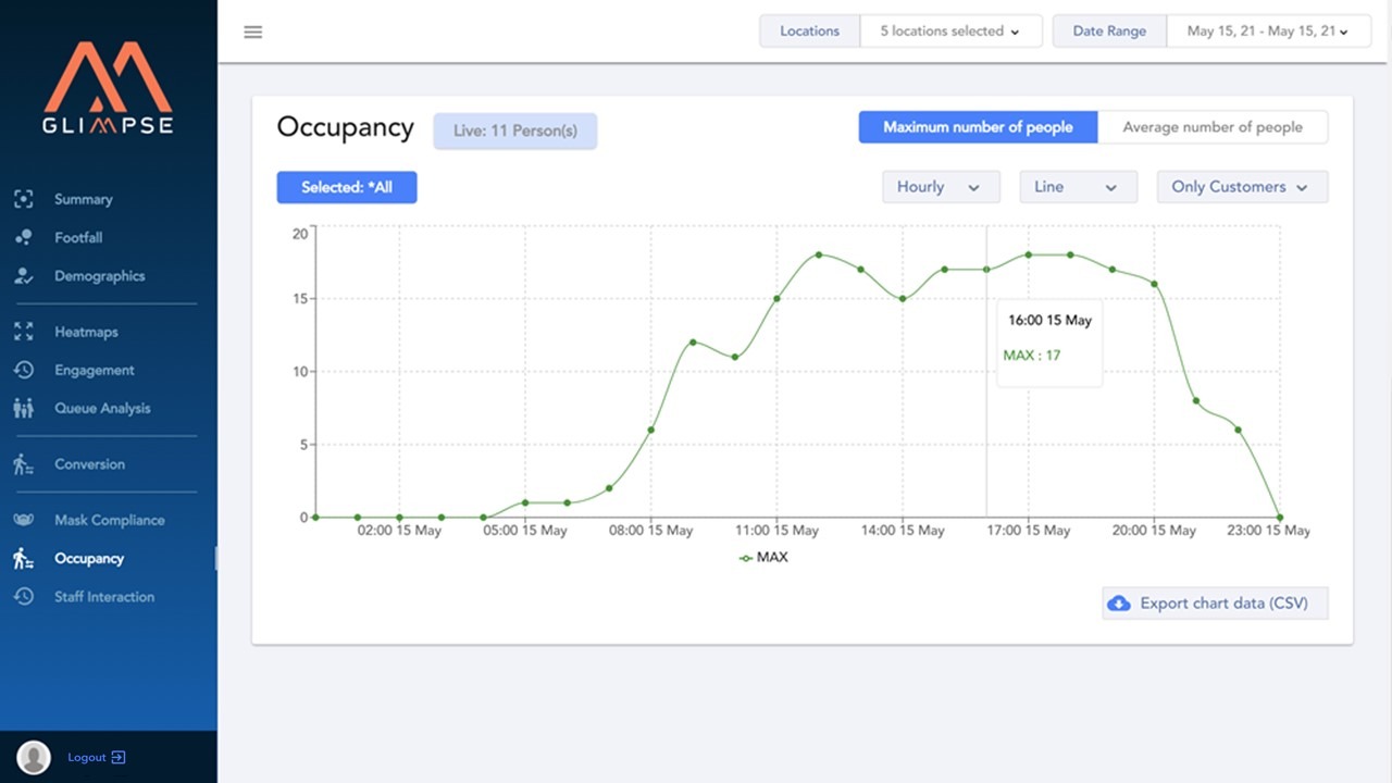 Footfall Intelligence – LIVE Occupancy - Glimpse Analytics