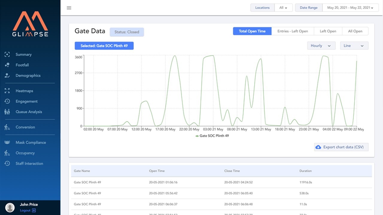 Connected Travel – Live Gateline Analysis – Glimpse Analytics