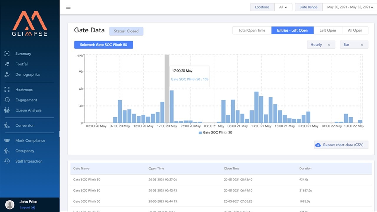 Connected Travel – Live Gateline Analysis - Glimpse Analytics