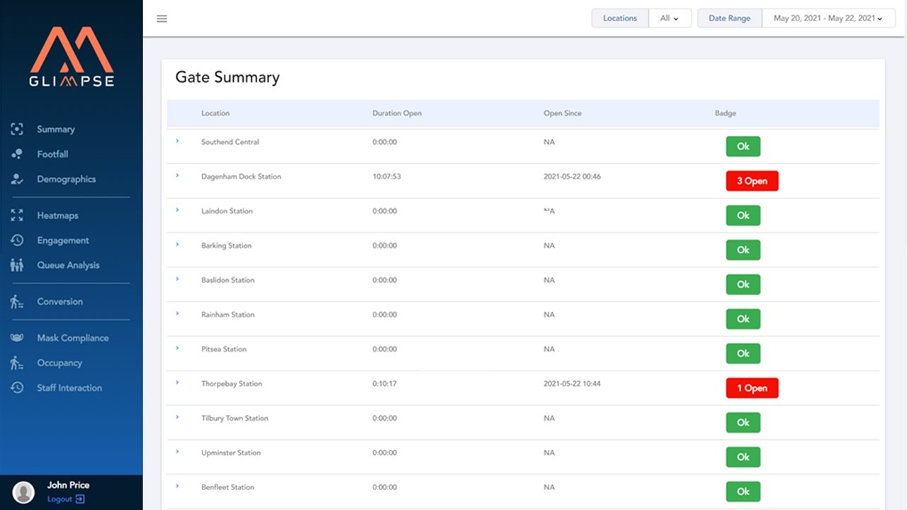Connected Travel – Live Gateline Analysis - Glimpse Analytics