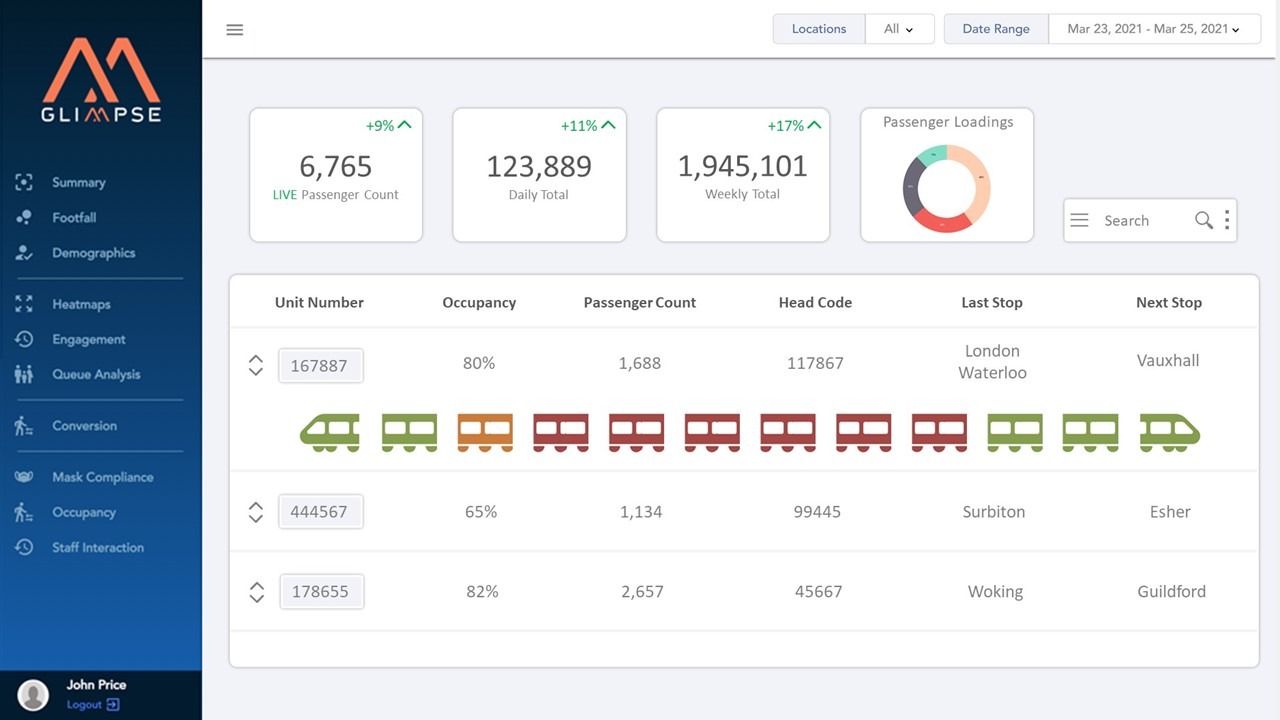 Connected Travel – Live Passenger Occupancy – Glimpse Analytics