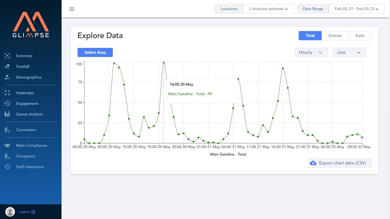 Connected Travel – Passenger Footfall - Glimpse Analytics