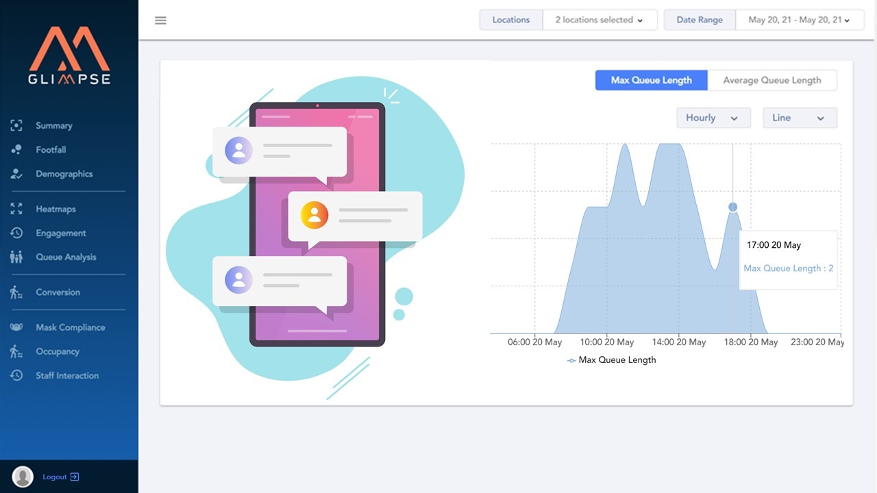 Behavioural Analytics – Smart Tilling – Glimpse Analytics
