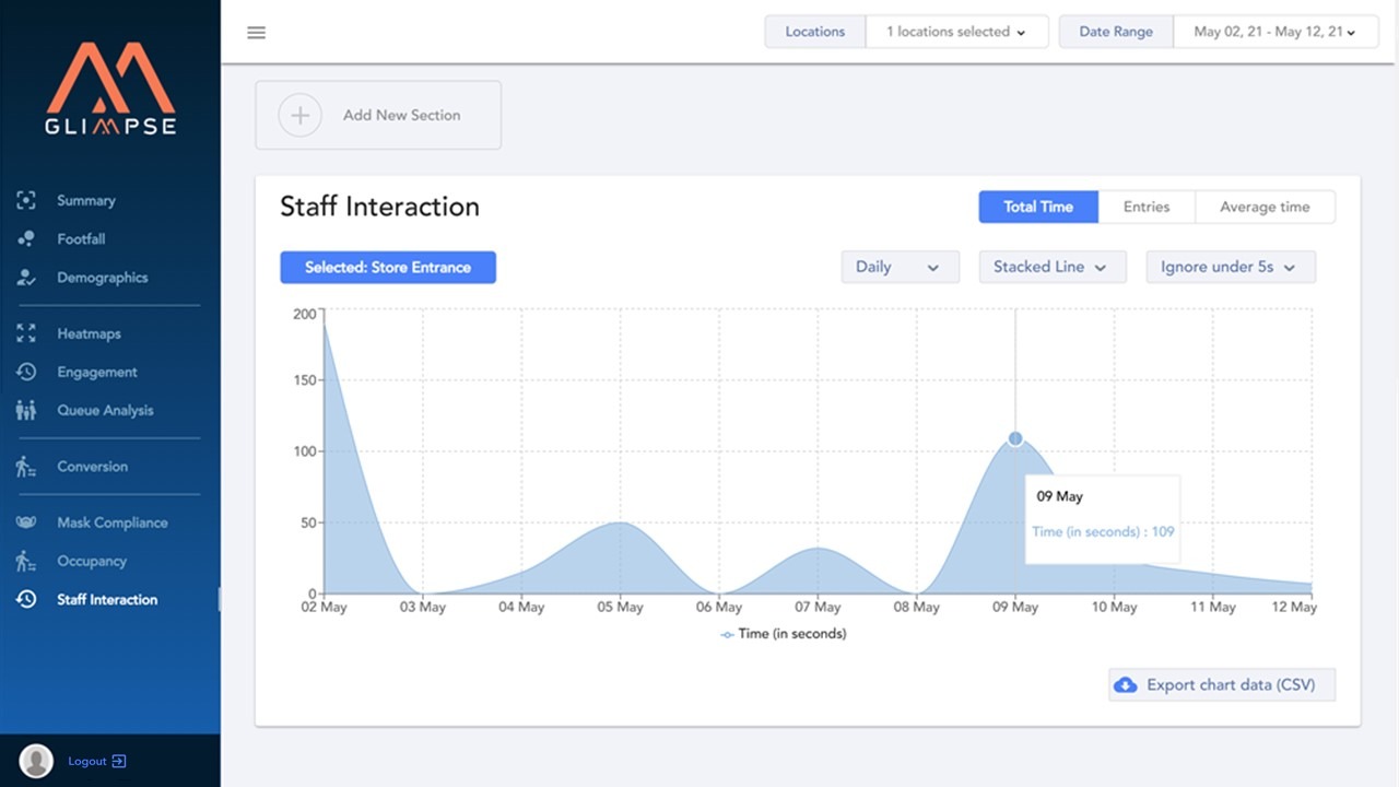 Behavioural Analytics – Staff Interaction – Glimpse Analytics