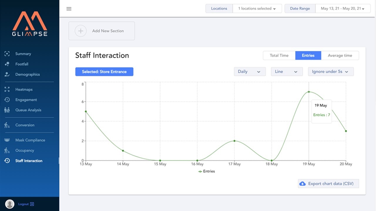 Behavioural Analytics – Staff Interaction - Glimpse Analytics