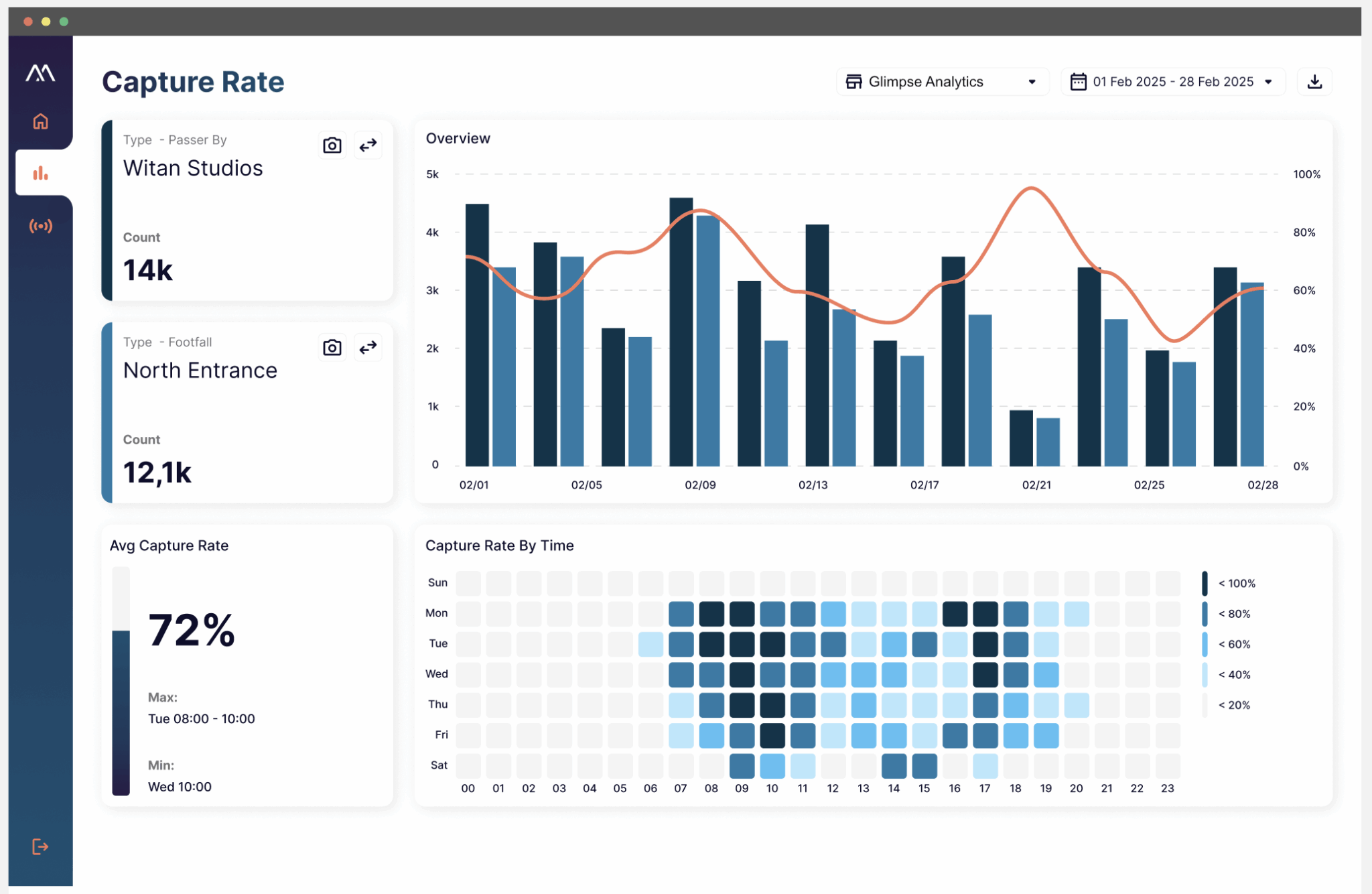 Glimpse Analytics – Footfall, People Counting & Conversion Funnel for ...